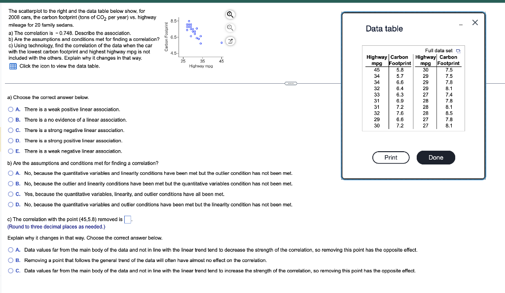 Solved The scatterplot to the right and the data table below | Chegg.com