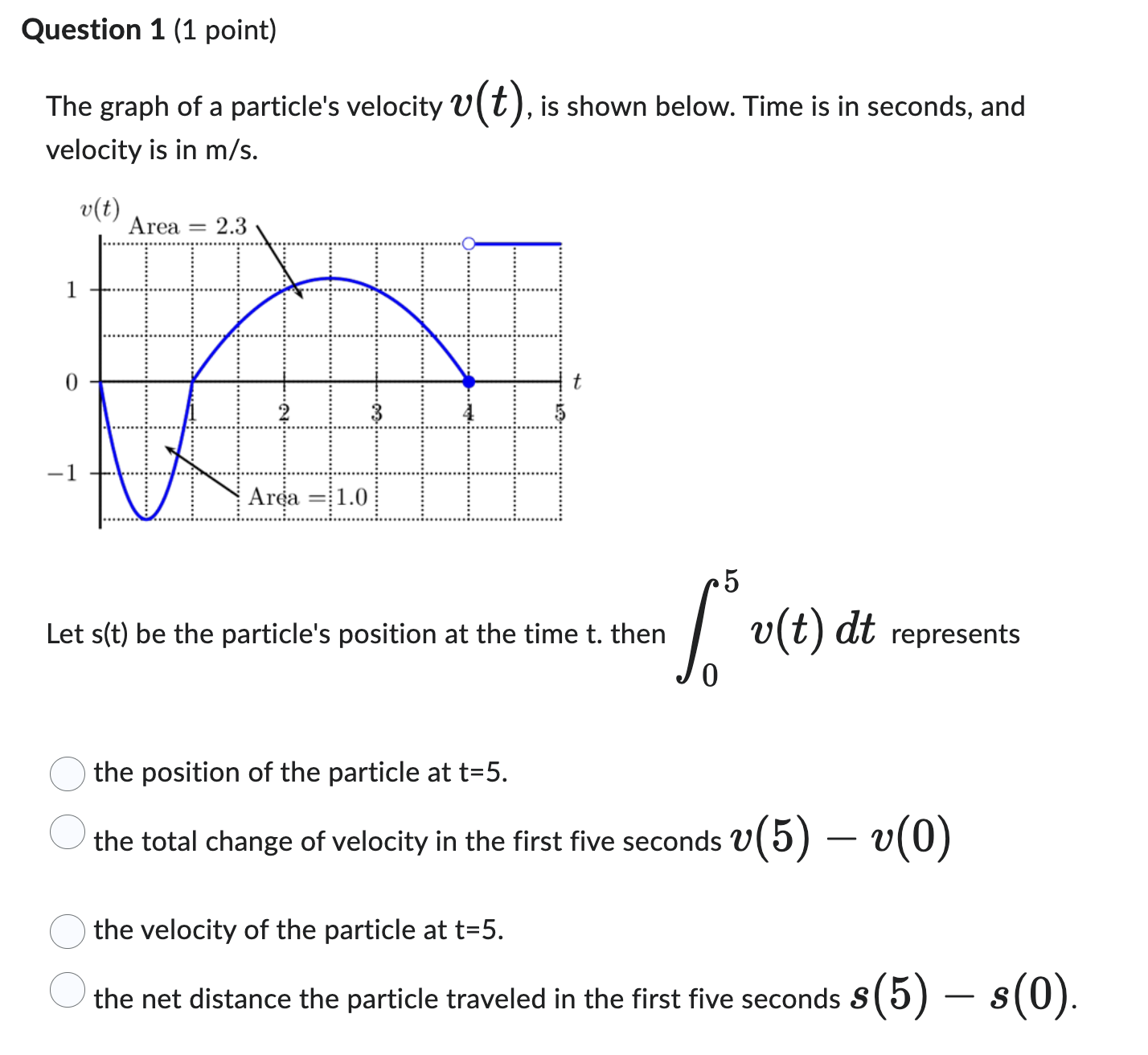 Solved The graph of a particle's velocity v(t), is shown | Chegg.com