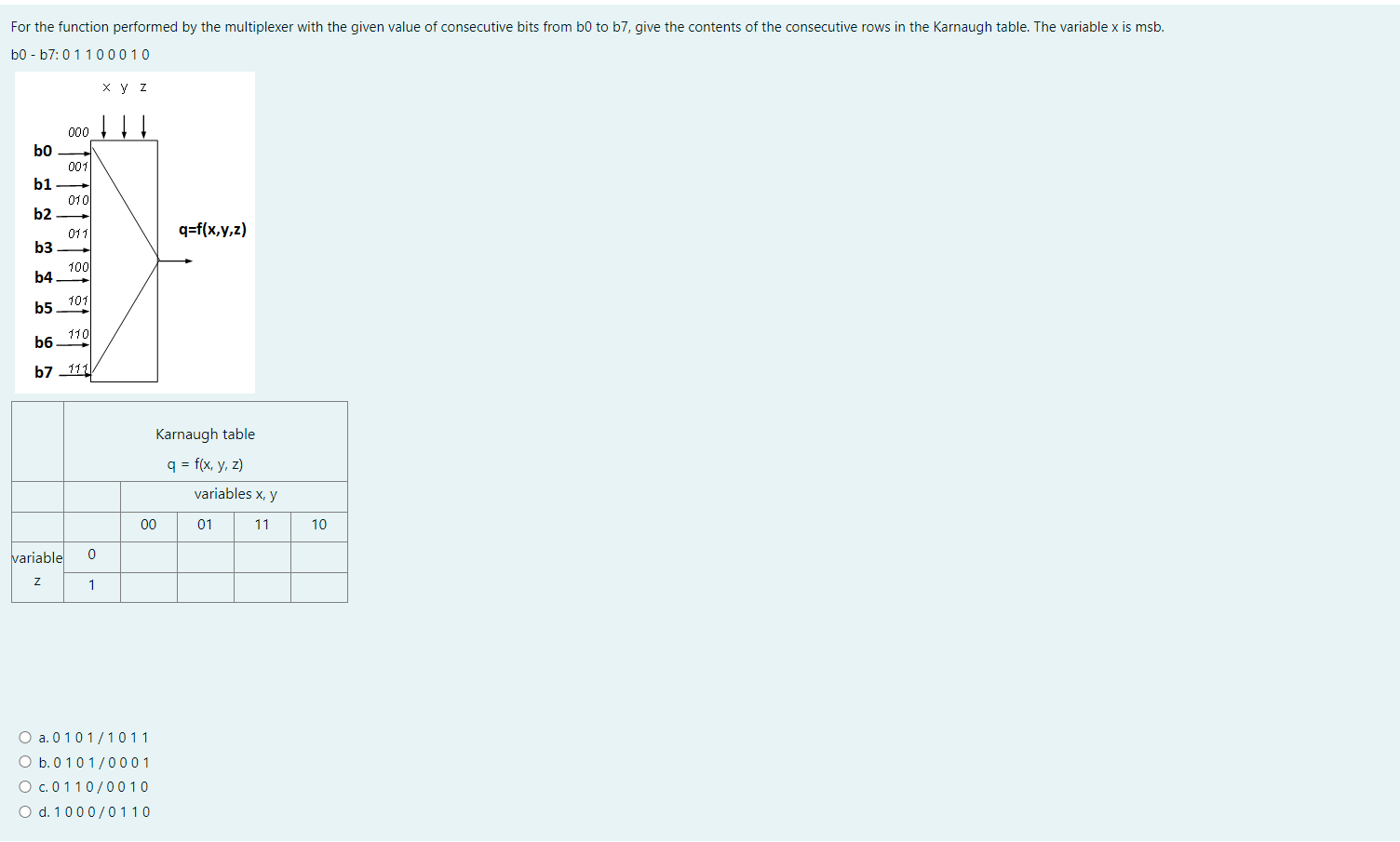Solved For the function performed by the multiplexer with | Chegg.com