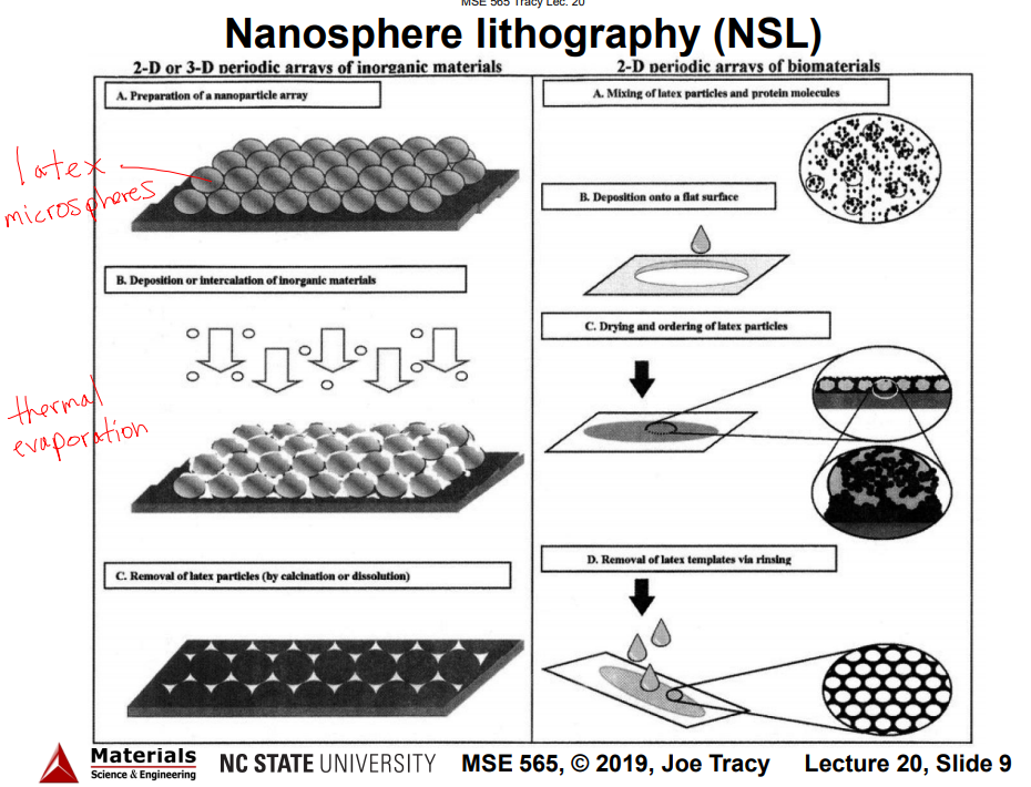 An advantage of micro/nanosphere lithography is that | Chegg.com