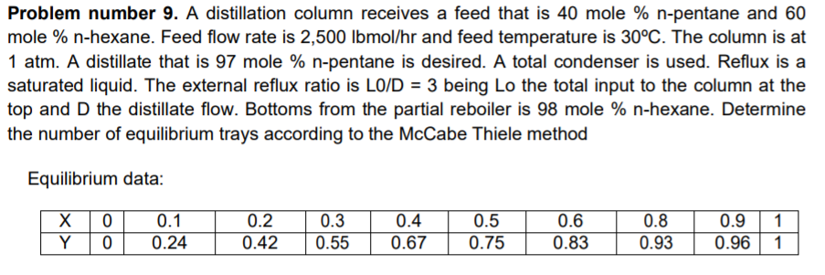 Solved Problem number 9. A distillation column receives a | Chegg.com
