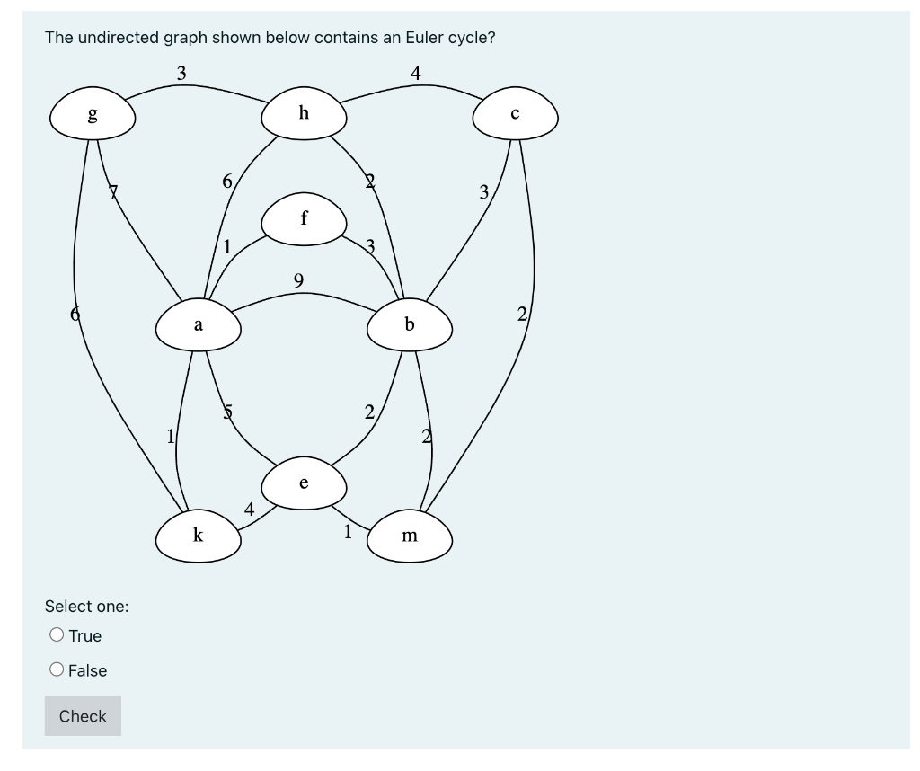 Solved The undirected graph shown below contains an Euler | Chegg.com