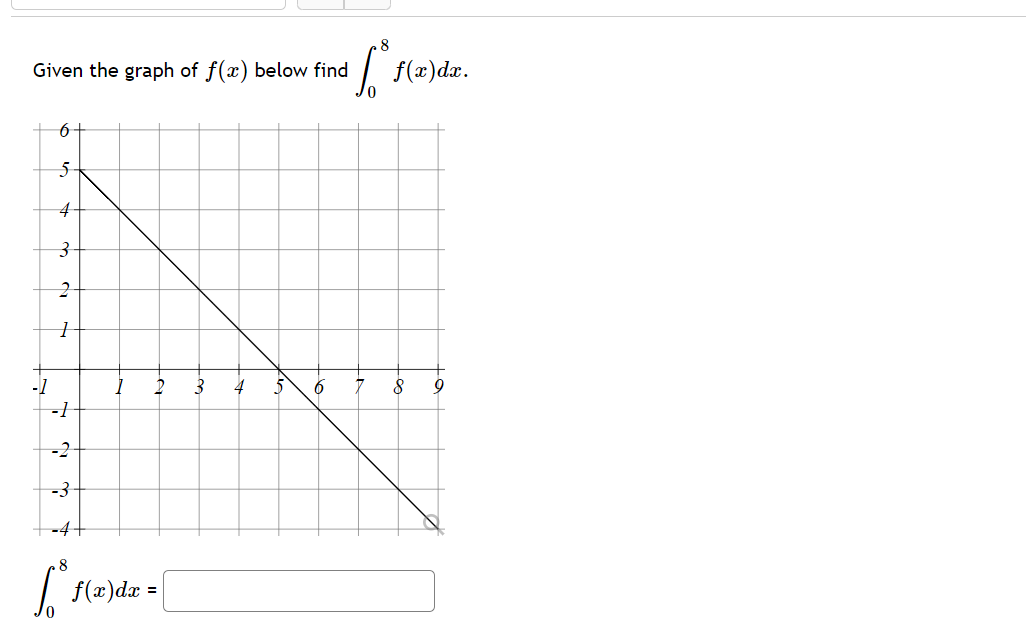 Solved 1 Estimate the area under the graph of f(x) | Chegg.com