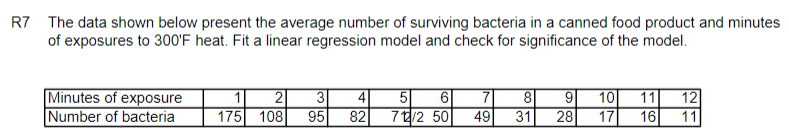 Solved Regression Use a scatterplot in order to explain the | Chegg.com