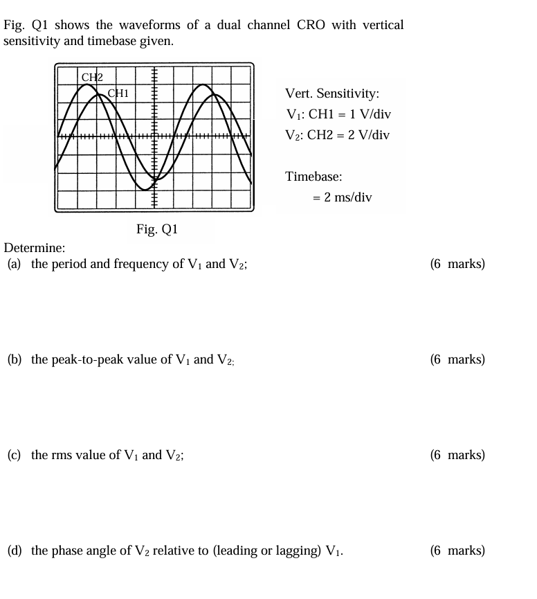Solved Q1. ﻿Fig. Q1 ﻿shows the waveforms of a dual channel | Chegg.com