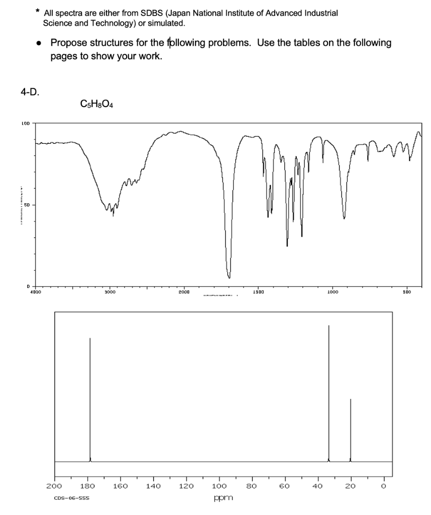 Solved * All spectra are either from SDBS (Japan National | Chegg.com