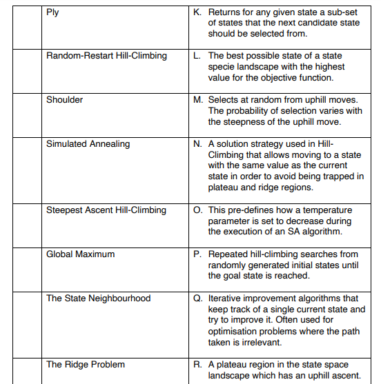 Transposition Table A Assumes That Each Player Will