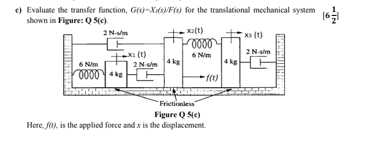 Solved Nin ( c) Evaluate the transfer function, | Chegg.com