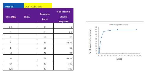 Solved Task number 1 1. Fill in the blank column % of | Chegg.com