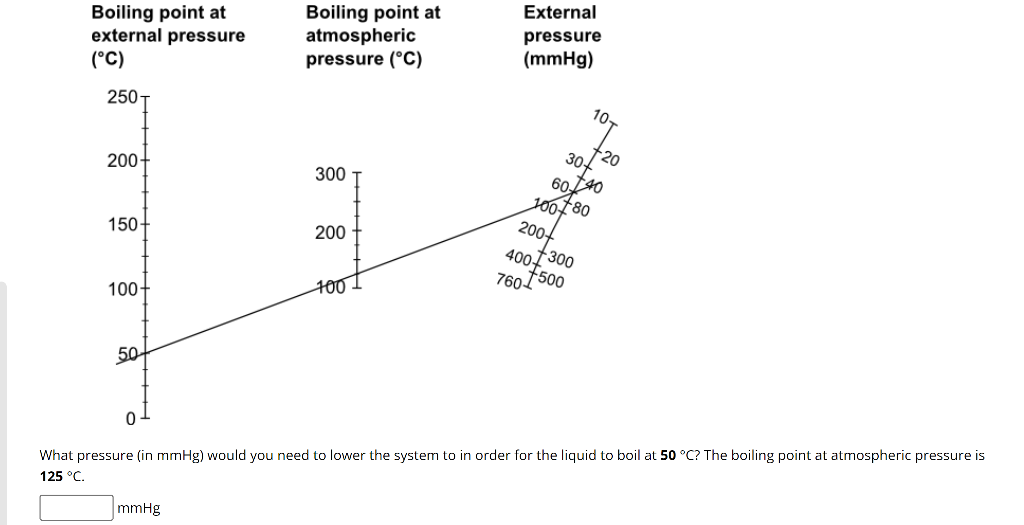 Solved Boiling point at Boiling point at External external | Chegg.com