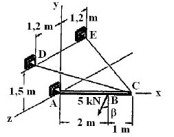 Solved A 3 m rod, oriented in the direction of the x-axis of | Chegg.com
