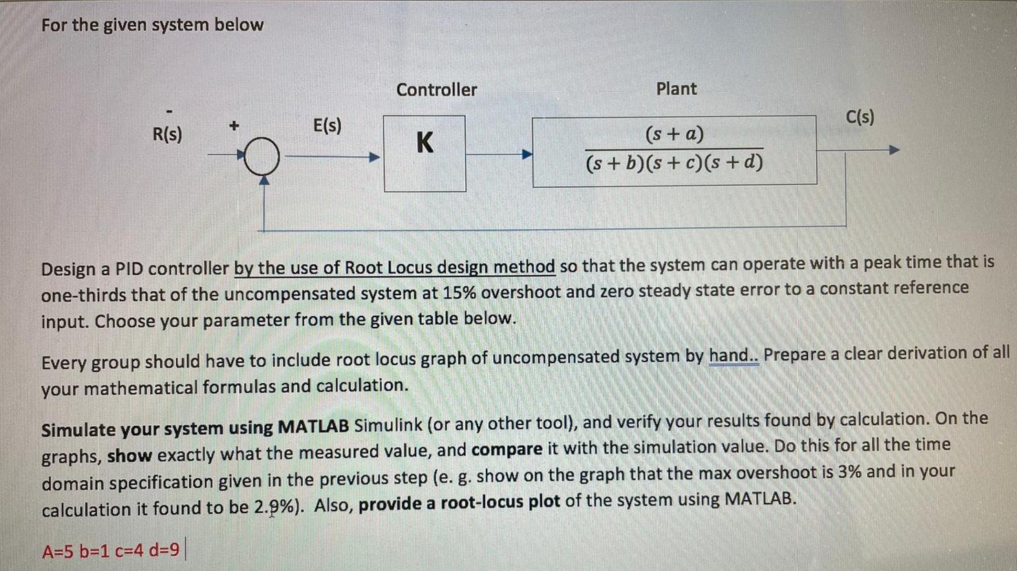 Solved For the given system below Controller Plant E(s) C(s) | Chegg.com