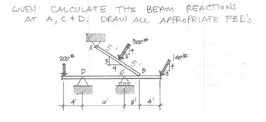 Solved GIVEN: CALCULATE THE BEAM REACTIONS AT A, CAD. DRAW | Chegg.com