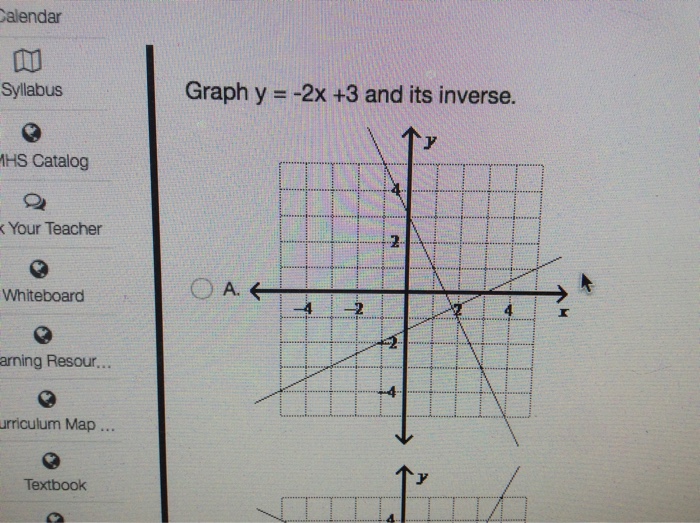 Solved Graph y = -2x + 3 and its inverse. | Chegg.com