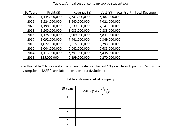 How do I find the MARR with the given data. Do I need | Chegg.com