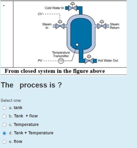 Solved Cold Water in CV- Steam In Steam Return Temperature | Chegg.com