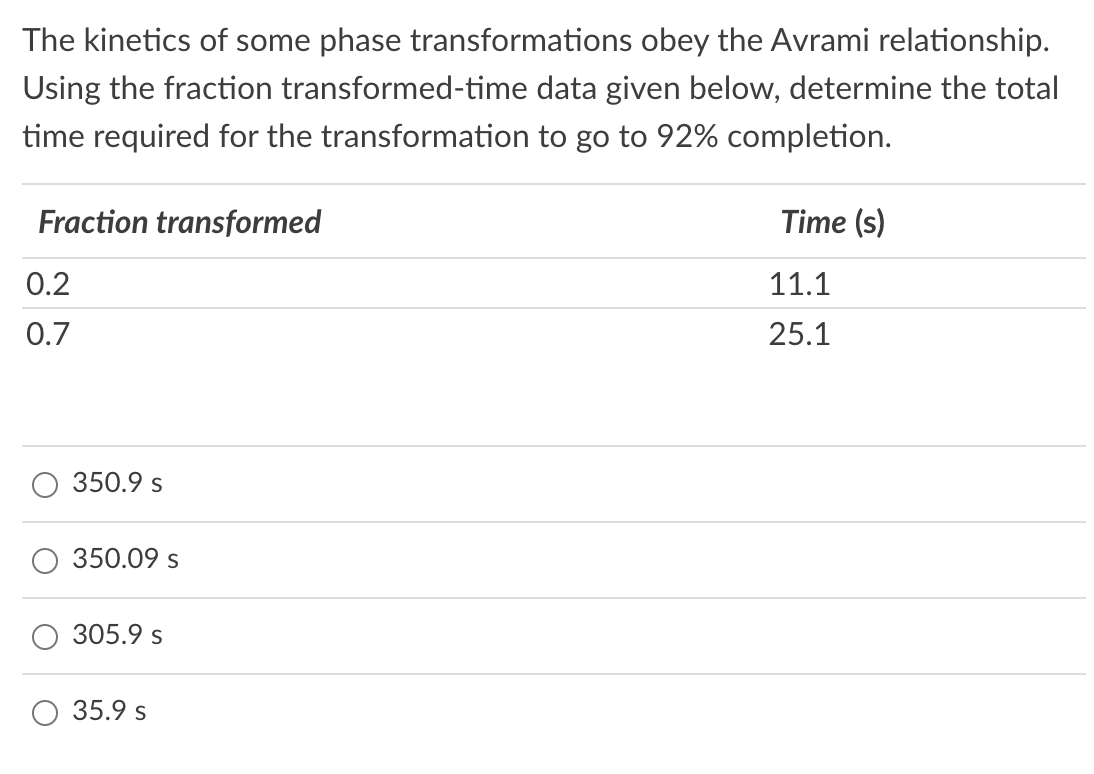 Solved The kinetics of some phase transformations obey the | Chegg.com