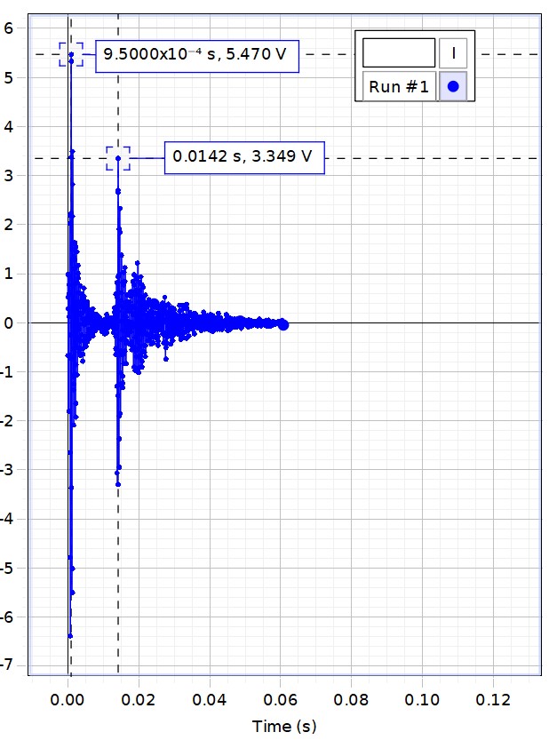 Lab 59: Speed of Sound in Air Introduction The | Chegg.com
