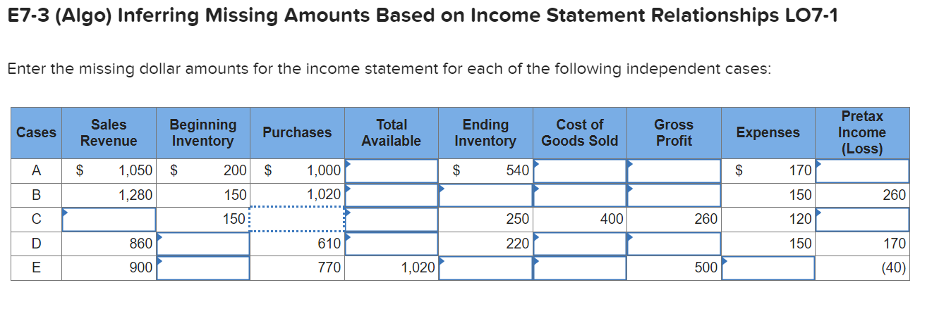 Solved E7 3 Algo Inferring Missing Amounts Based On Income