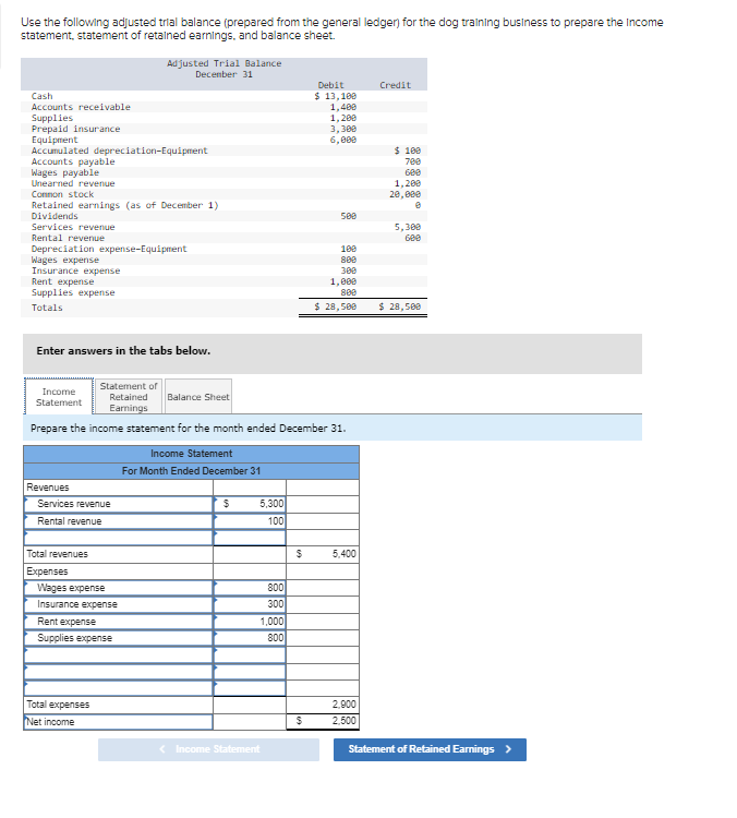 Solved Use the following adjusted trial balance (prepared | Chegg.com