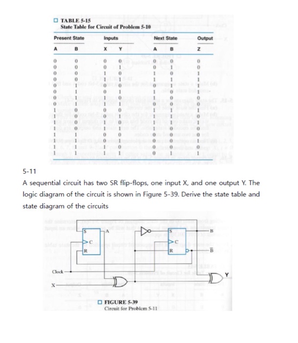 Solved 5-4 clock and D waveforms, one lath, and two | Chegg.com