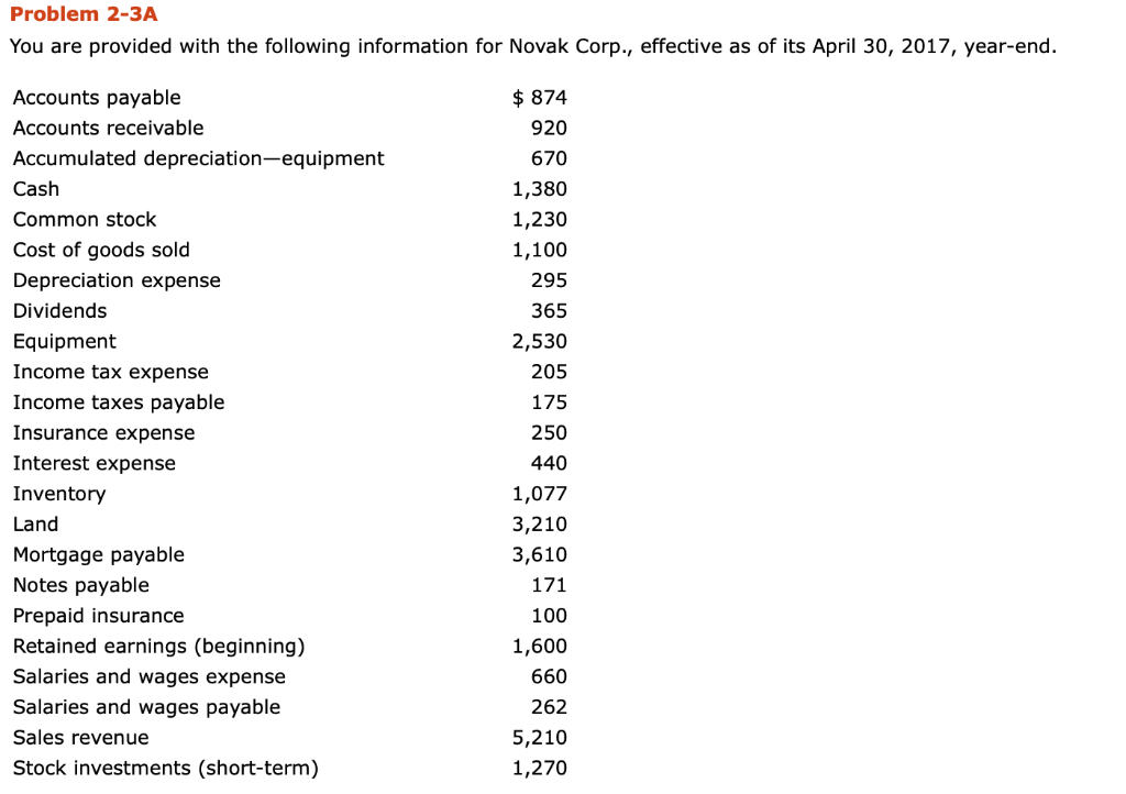 Solved Problem 2-3A You are provided with the following | Chegg.com