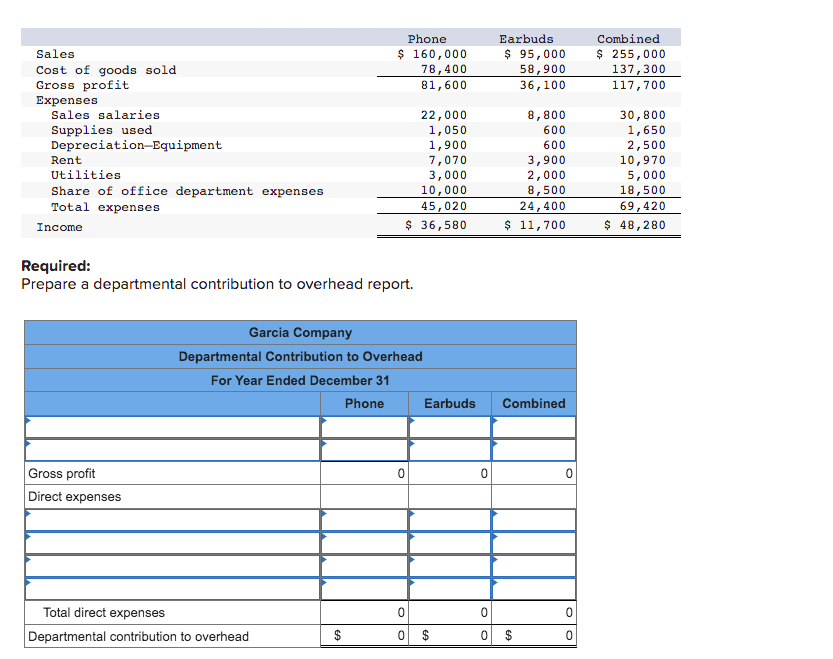 Solved Required: Prepare a departmental contribution to | Chegg.com