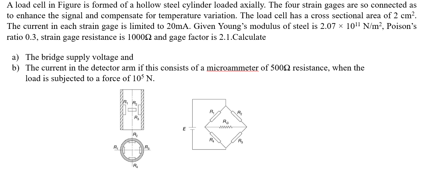 Solved A load cell in the figure is formed of a hollow steel | Chegg.com