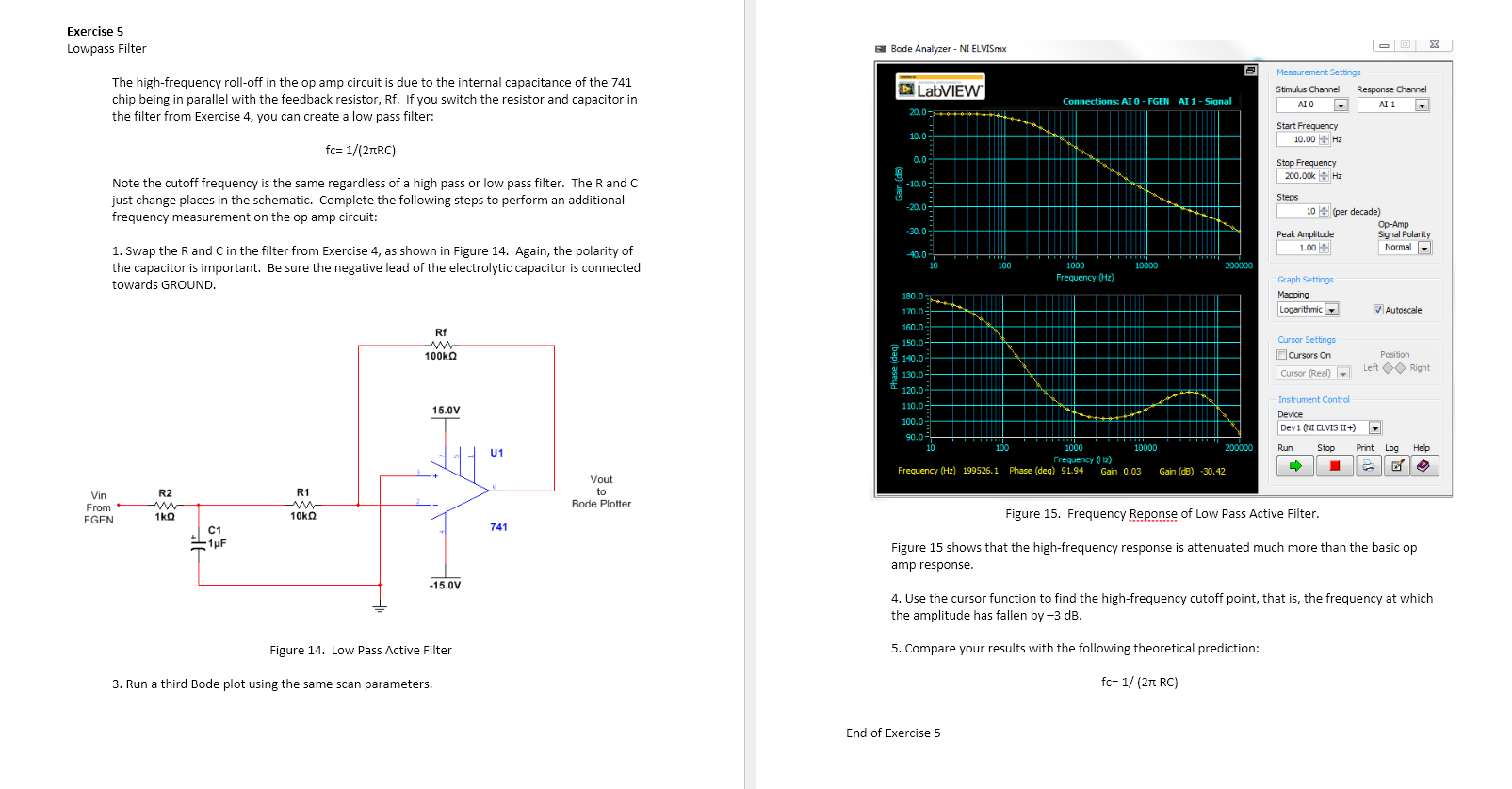 Solved The high-frequency roll-off in the op amp circuit is | Chegg.com