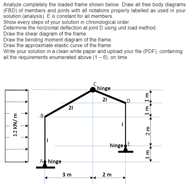 Solved 1.Analyze completely the loaded frame shown below. | Chegg.com