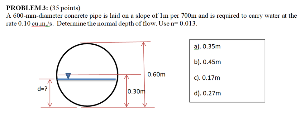 Solved PROBLEM 3: (35 points) A 600-mm-diameter concrete | Chegg.com