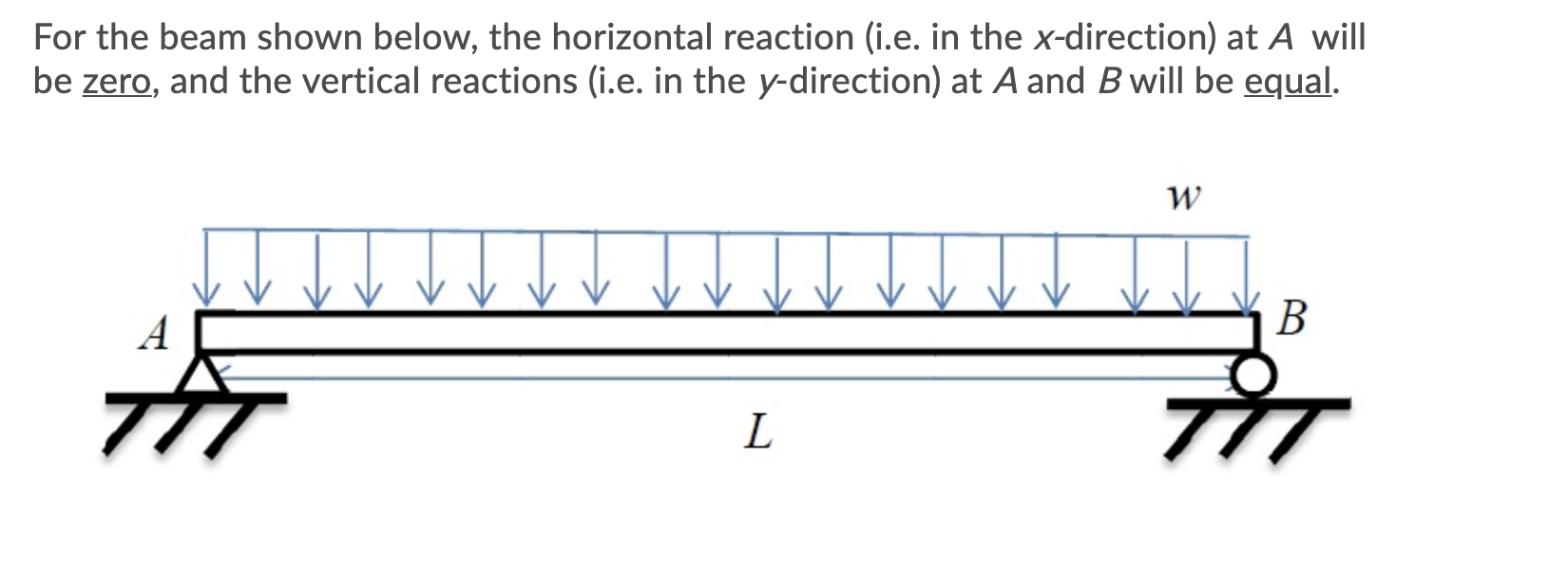 Solved For the beam shown below, the horizontal reaction | Chegg.com