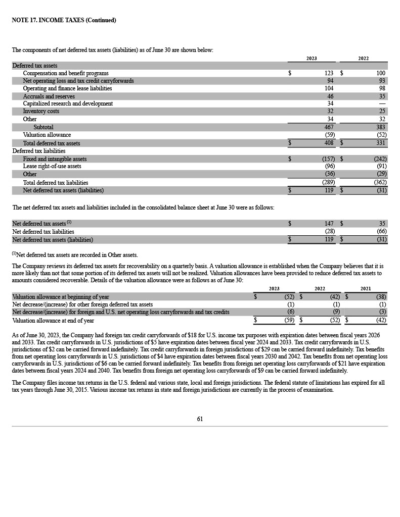 Solved Balance Sheet – Horizontal Analysis Present a | Chegg.com
