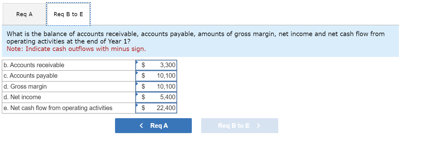 Solved Identify the events described in the preceding | Chegg.com