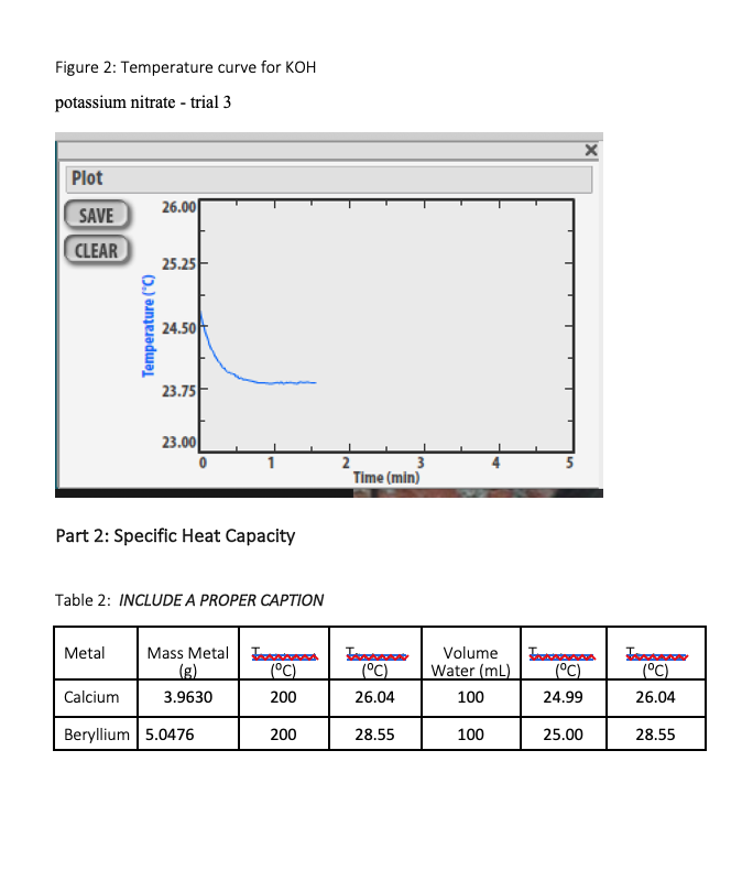 Solved The Specific Heat Capacity and Enthalpy of | Chegg.com