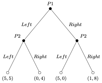 Solved Solve the following game in extensive form by | Chegg.com