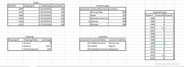 Design a procedure that takes an OrderID and displays | Chegg.com
