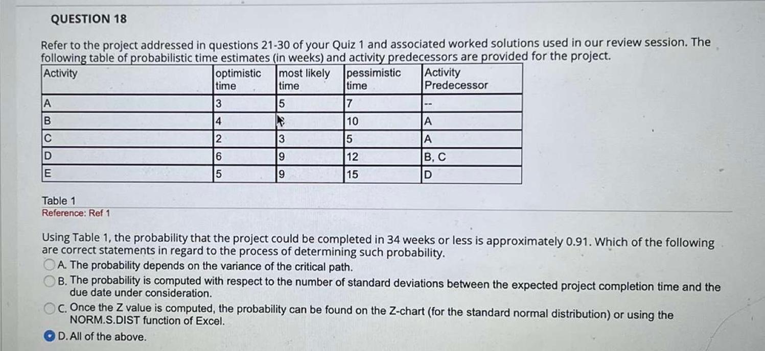 Solved Refer to the project addressed in questions 21-30 of | Chegg.com