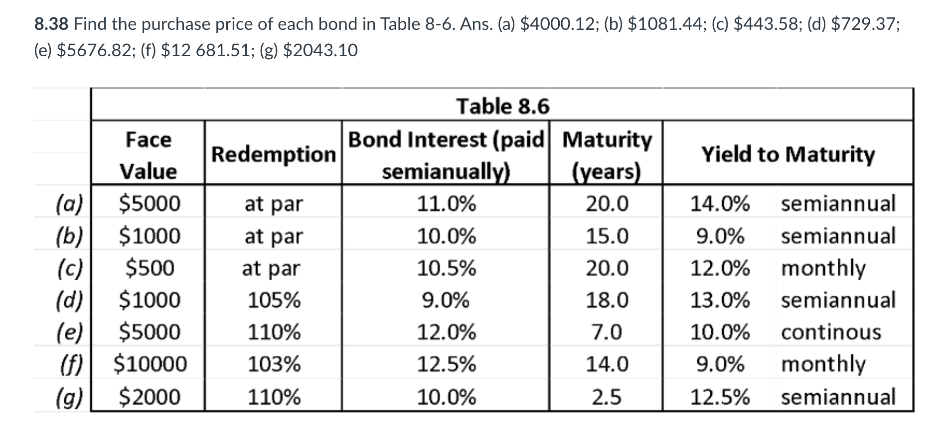 Solved 8.38 Find the purchase price of each bond in Table | Chegg.com