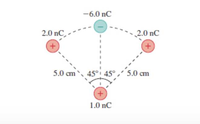Solved What is the force F⃗ on the 1 nC charge at the | Chegg.com