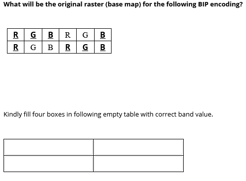 Solved What will be the original raster (base map) for the | Chegg.com