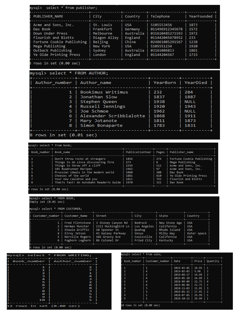 Solved I am trying to create the following queries for | Chegg.com