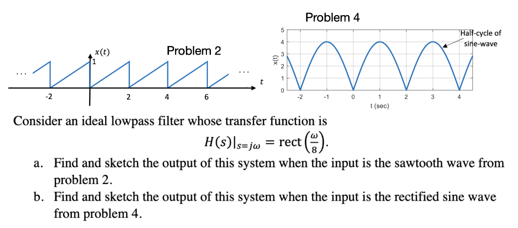 Solved Consider An Ideal Lowpass Filter Whose Transfer