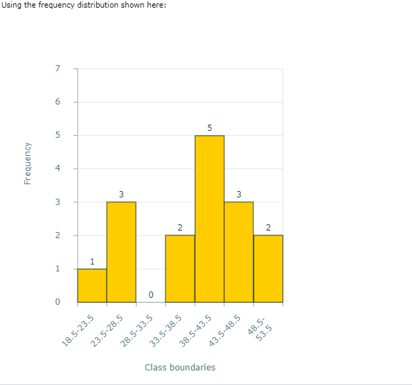 Solved Using the frequency distribution shown here: 7 6 5 5 | Chegg.com