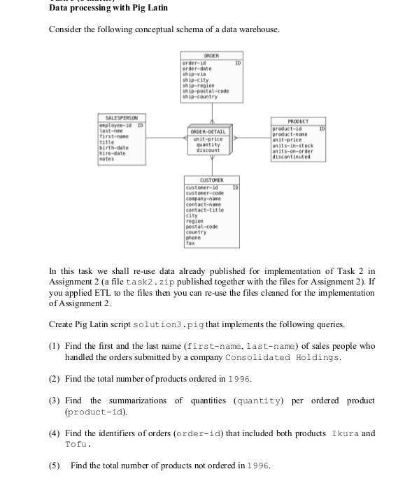 Solved Data processing with Pig Latin Consider the following | Chegg.com
