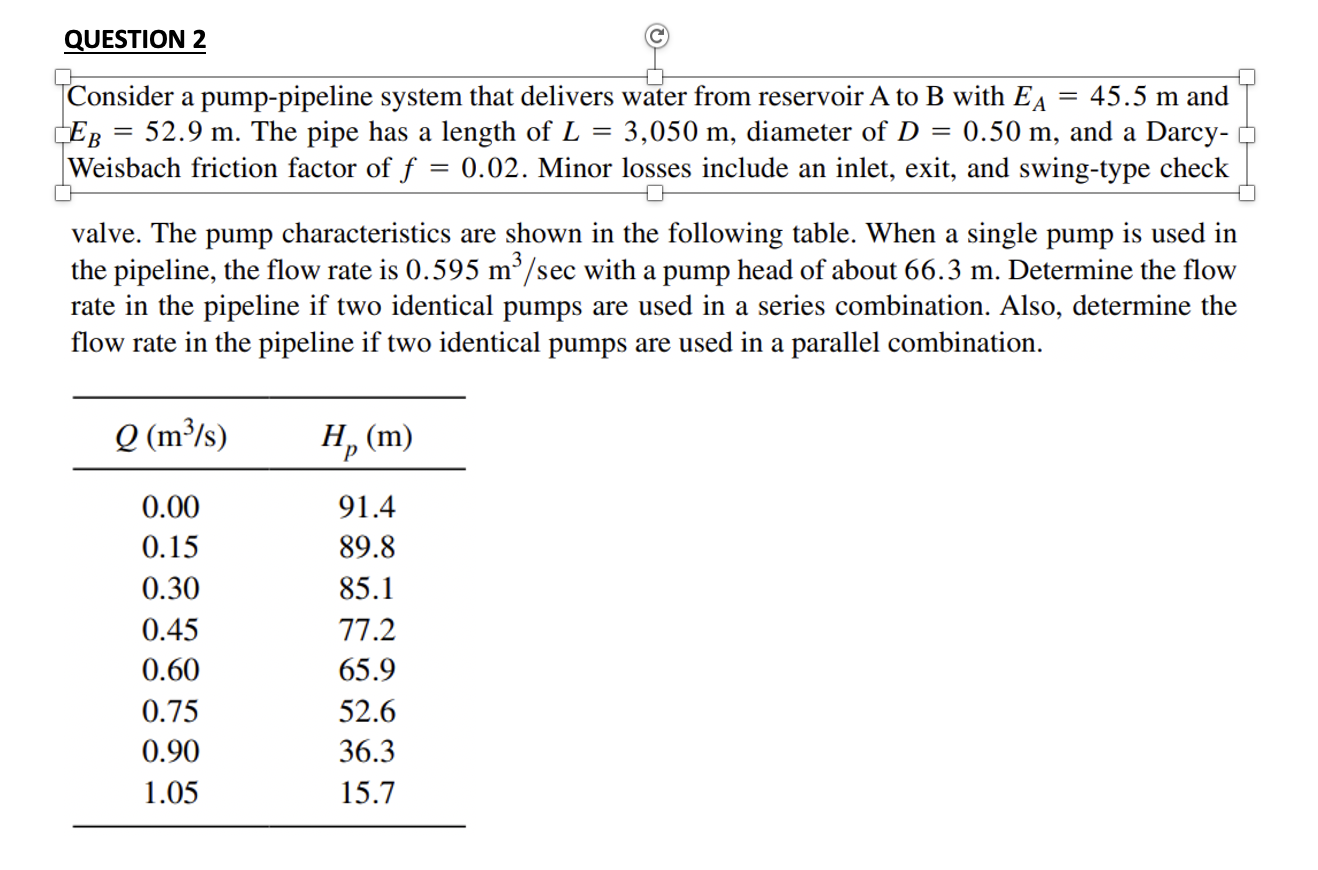 Solved QUESTION 2 Consider a pump-pipeline system that | Chegg.com