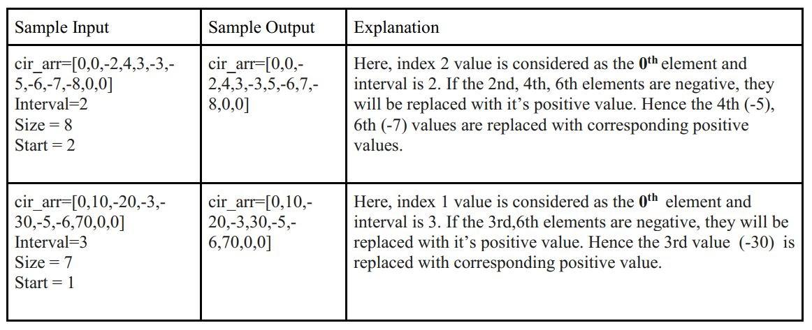 Solved Write a function named checkInterval(cir_arr, size, | Chegg.com