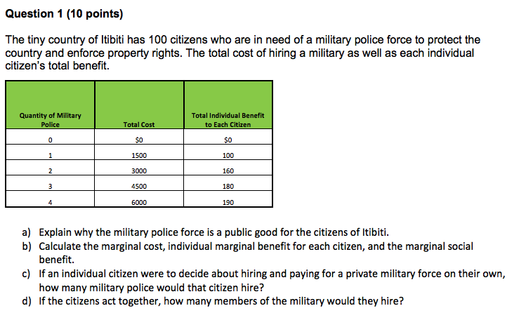 Solved Question 1 (10 points) The tiny country of Itibiti | Chegg.com
