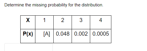 Solved Determine the missing probability for the | Chegg.com