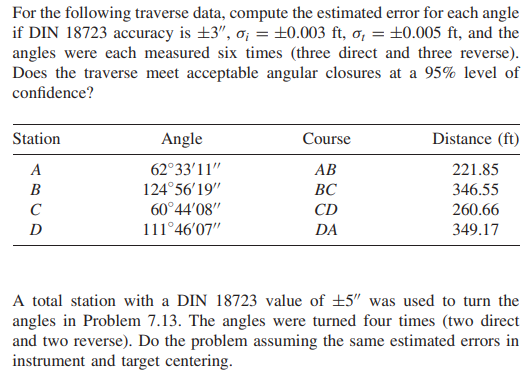 Solved For the following traverse data, compute the | Chegg.com